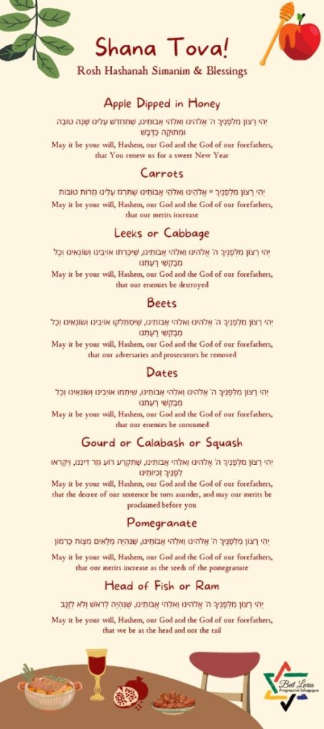 Rosh Hashana Simanim and Blessings Guide 2022/5782 - Beit Luria ...